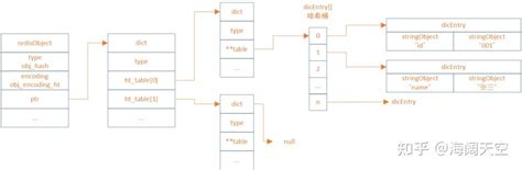 细说 Redis 十种数据类型及底层原理 知乎