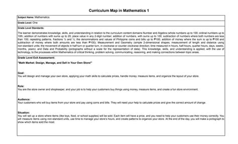 Cluster 2 Mathematics 1 Curriculum Mapdocx 1pdf