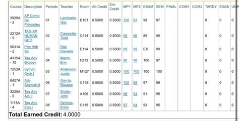 Are These Grades Good Scrolller
