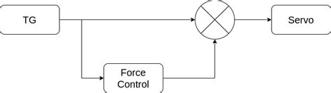 Lebai Motion Control Controller