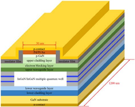 Schematic Structure Of The Gan Based Lds With Different Qw Download