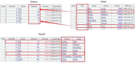 Sequence Numberization Of Spl · Splwareesproc Wiki · Github