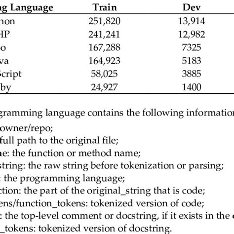 pdf improving text to code generation with features of code graph on