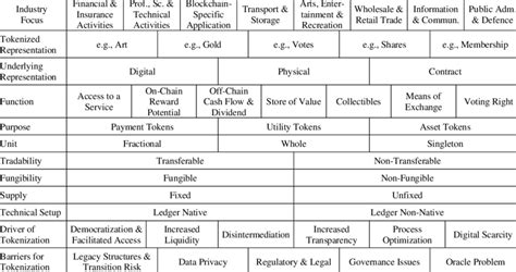Framework For The Assessment Of Tokenization Use Cases Download