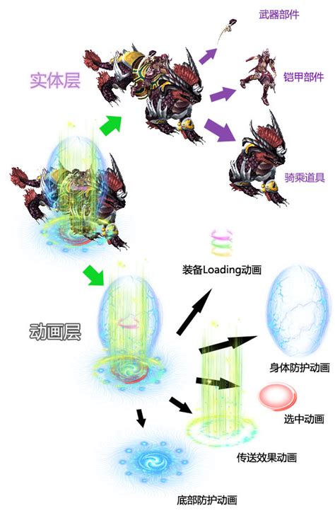 silverlight 2 5d rpg游戏技巧与特效处理：（五）hlsl渲染动画 csdn博客