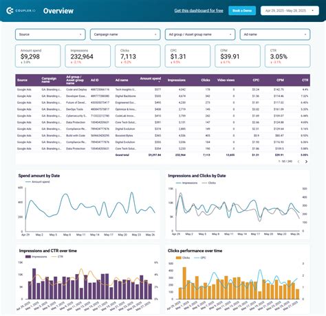 How To Track Performance Of Ad Creatives Dashboards Blog