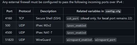 Oracle Cloud Free Tier Install Wireguard Vpn On Ubuntu 2004 Emre Tosunkaya