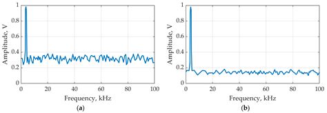 stepped frequency continuous wave signal processing method for human