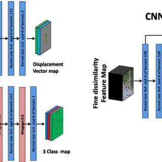 Description Of First Convolutional Neural Network Block Download Scientific Diagram
