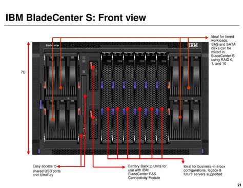 PPT IBM BladeCenter Fundamentals Introduction PowerPoint Presentation ID