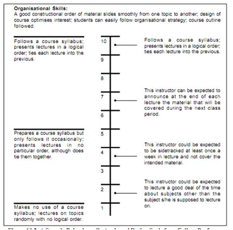 Bars Performance Appraisal Form Template