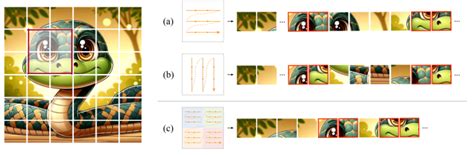 悉尼大学 商汤提出LocalMamba使用局部扫描机制打造更适配视觉任务的Mamba模型 知乎