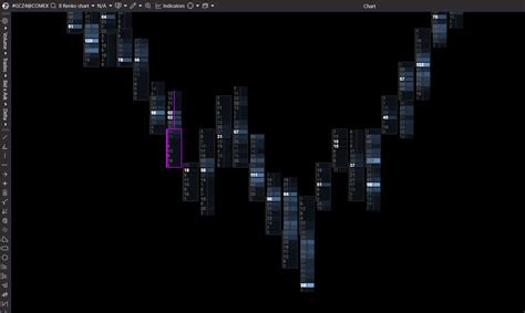 Volume Cluster Trading Pattern Footprint Charts Analysis