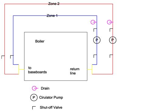 How To Bleed A Boiler — Heating Help The Wall