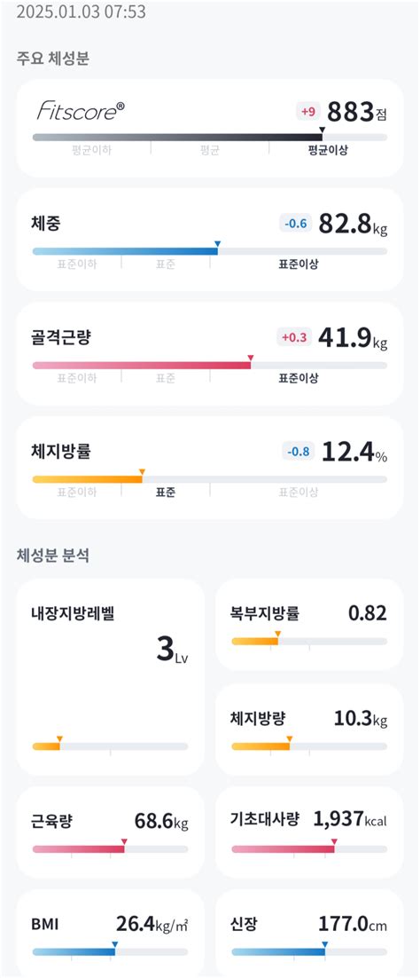 6개월뒤쯤 바디프로필 찍을 수 있을까요 지식in
