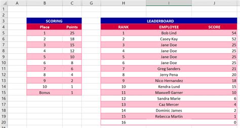 Trying To Create A Dynamic Leaderboard With Index Match Running Into