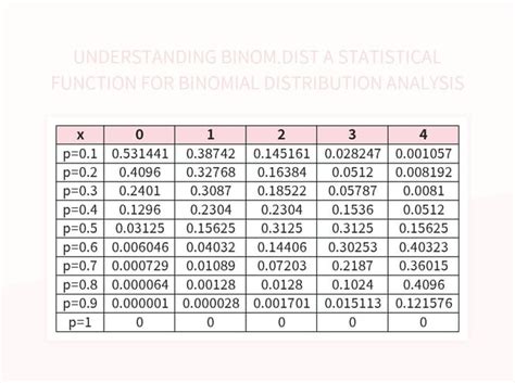 Free Excel Function Templates For Google Sheets And Microsoft Excel Slidesdocs