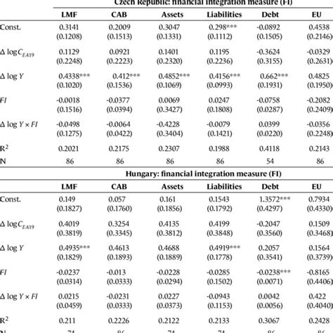Consumption Growth Rates Download Scientific Diagram