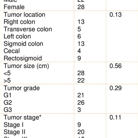 Primers Used For Msi Assay Download Table