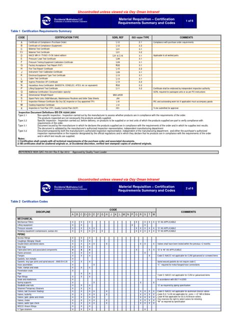 Qa Qc Certification List Download Free Pdf Pipe Fluid Conveyance