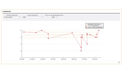 Feedback Voor Het Leren Epass