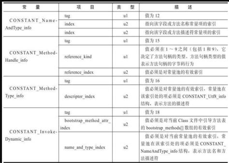 java 虚拟机（二）：class 文件结构 yxhuang