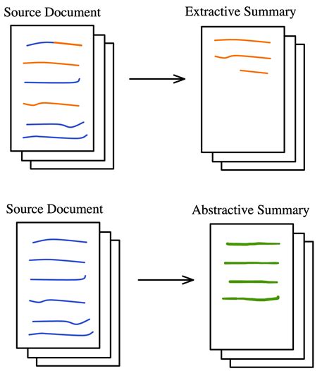 Dialogue Summarization With Flan T5 Summarization Trial T5 Weights And Biases
