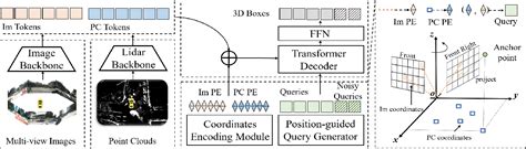 Figure 1 From Cross Modal Transformer Via Coordinates Encoding For 3d
