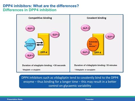 Are All Dpp4 Inhibitors The Samepptx