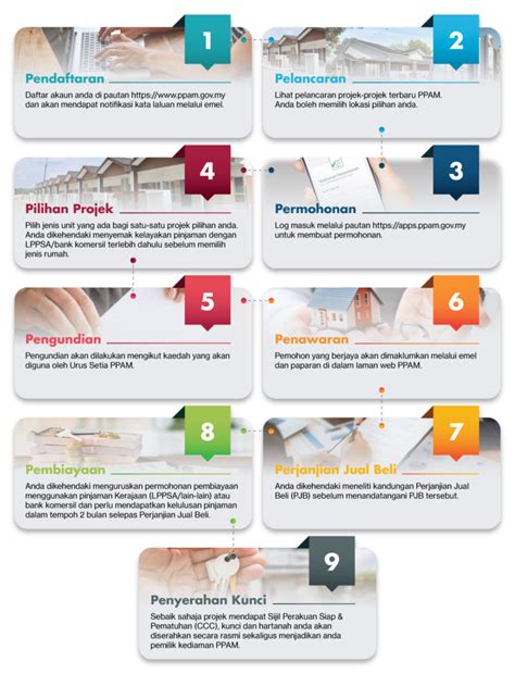 Ppam Permohonan Perumahan Penjawat Awam Malaysia