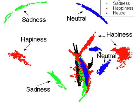 Zhigang Deng Projects