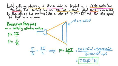 Lesson Radiation Pressure On Perfectly Reflective Surfaces Nagwa