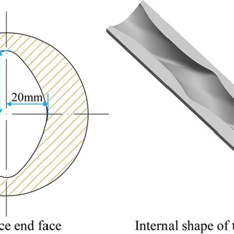 Schematic Diagram Of The Electrolyte Flow Pattern Download Scientific