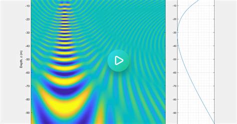 A Sonar Device Dropped In Wwater Submerged 5m With Variable Celerity