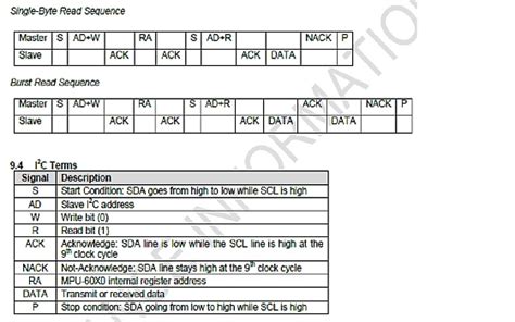 Mailbag MPU Module I C Driver Init And Config