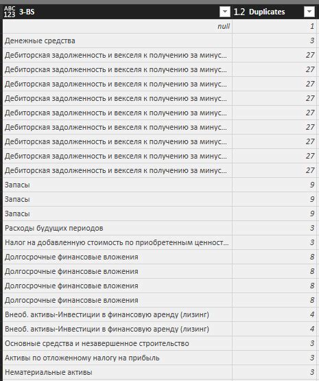 removing first rows totals if repeated keep if microsoft
