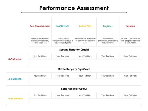 Performance Assessment Ppt Powerpoint Presentation Professional Objects Powerpoint Templates