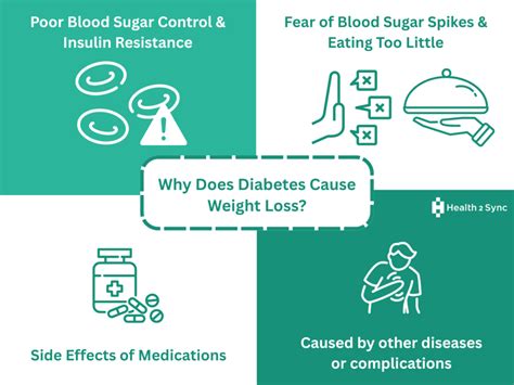 Diabetes And Weight Loss Why It Happens And How To Lose Weight With