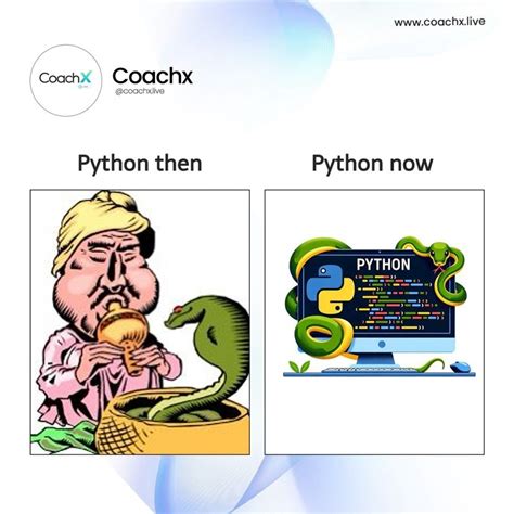 Techinnovation Pythonpower Futureofcoding Datadriveninsights