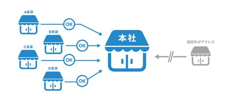 Btoe、社販・職域販売サイト｜ネットショップ開業・ショッピングカートなら【makeshop】