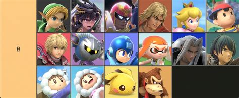 Smash Ultimate Tier List 2026 Official Ranks Explained