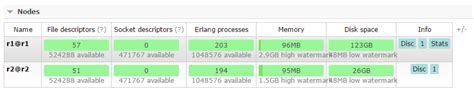 Github Freemankedocker Rabbitmq Cluster Docker Based Rabbitmq Cluster