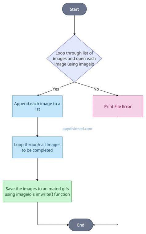 How To Create An Animated GIF With Python