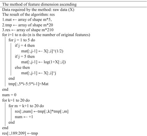 The Pseudo Code For Feature Dimension Ascending Engineering Download