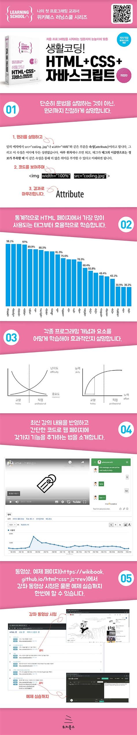 생활코딩 html css 자바스크립트 개정판 ebook 위키북스