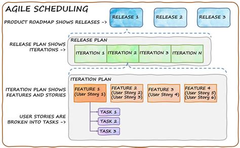 26 Plan And Manage Schedule Pm Illustrated