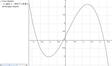 Polynom Dritten Grades Bestimmen P0 14 Lokales Extremum Bei X 1