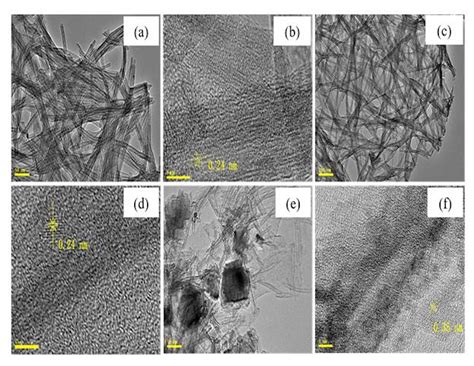 Synthesis Of Titanium Dioxide Nanotubes With Different N Containing Ligands Via Hydrothermal Method