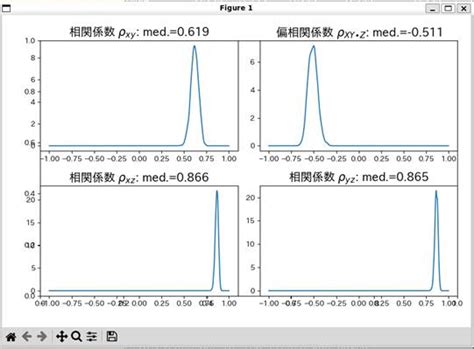 偏相関係数（python）