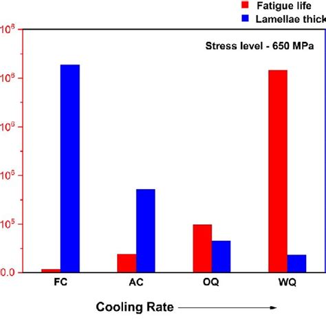Standard Orientation Distribution Function Odf Maps Of Titanium